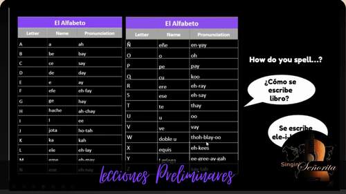 Lecciones Preliminares (Preliminary Lessons) PowerPoint Lesson | TPT