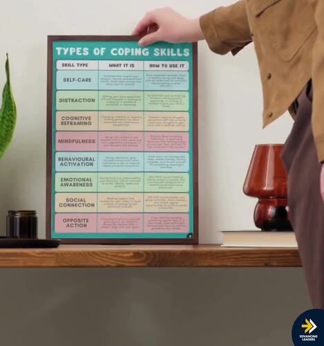 Types of Coping Skills Poster, Social Emotional Learning Chart, Anxiety ...