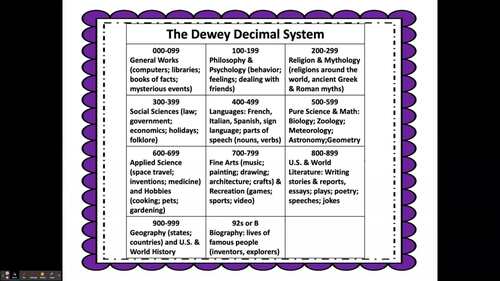 Library Skills -- Don't Let Dewey Bug You for Google Slides™ and ...