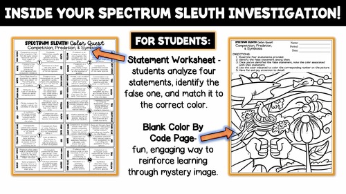 Competition, Predation & Symbiosis Color by Code | Spectrum Sleuth Activity
