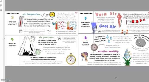 Weather Doodle Notes | tools humidity pressure wind clouds | Cornell Notes