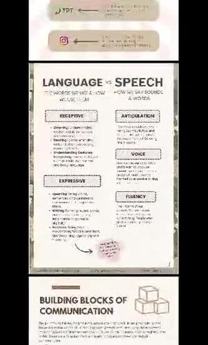 Communication Basics: Parent Handouts for Early Intervention Speech ...