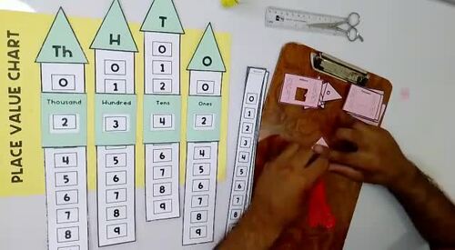 Place Value Craft Craftivity Tens Ones Hundreds Thousands End of Year ...