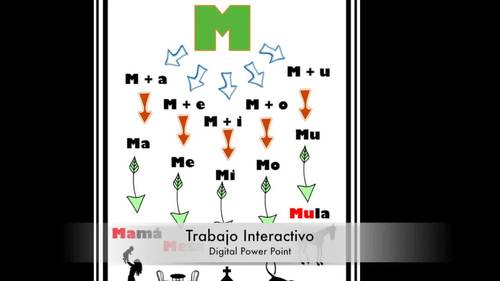 Silabas con M y P, Interactivo en PowerPoint. by New World Education