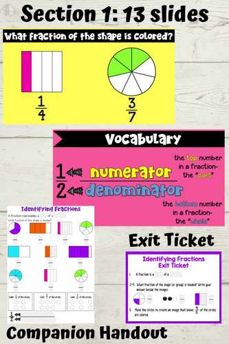 3rd Grade Fractions PowerPoint Lesson: Equivalent Fractions, Comparing ...