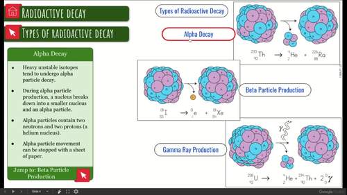 Radioactive Decay Interactive Diagram by Science With Mrs Lau | TPT
