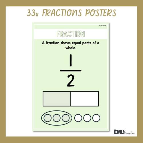 Fraction Vocabulary & Concepts Posters & Anchor Charts Greens | TPT