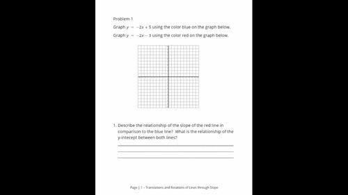 Rotations and Translations of Lines by changing Slope and Y-Intercept