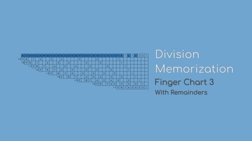 Montessori Division Finger Chart 3 with Remainders Presentation | TPT
