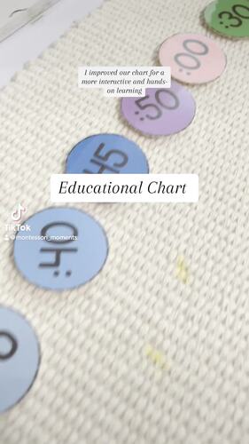 Analog Clock Chart (Interactive) by MontessoriMoments | TPT