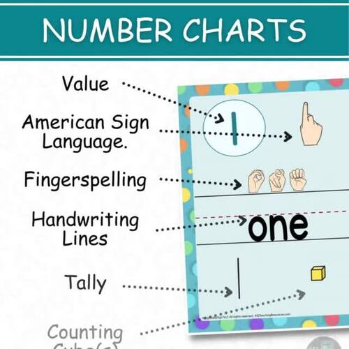 Polka Dot Numbers Posters - Numbers 1 - 30 - Sign Language Classroom Decor