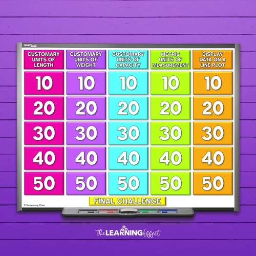 Measurement & Data Game Show | 5th Grade Math Review Test Prep Activity