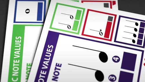 Music Theory: Rhythm Note & Rest Value Charts & Posters for Young Musicians
