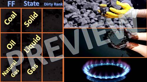 Fossil Fuels PowerPoint and Aligned Activity Lesson BUNDLE | TPT