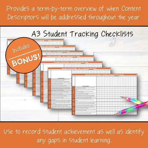 V9 MATHEMATICS Content Descriptor Overviews - Foundation-Year 6 BUNDLE Pack