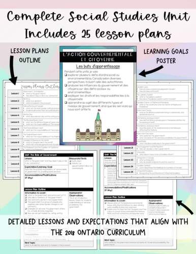 FRENCH GOVERNMENT & CITIZENSHIP UNIT - GRADE 5 ONTARIO SOCIAL STUDIES ...