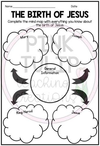 The Birth of Jesus - Story and Activity Pack by Pink Tulip Teaching ...