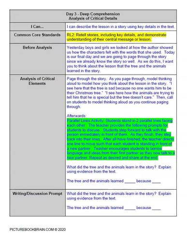 A Wish To Be A Christmas Tree by Colleen Monroe Lesson Plan & Google ...