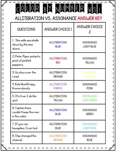 Alliteration Assonance Consonance Posters Worksheets Assessments | Poetry