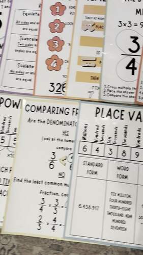 4th Grade Math Posters by mrsmillerteaches4th | TPT