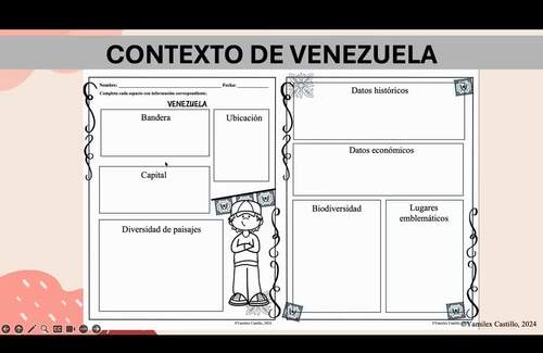 AP SPANISH geografía humana editable PowerPoint activities and debate