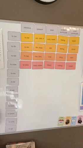 CC Cycle 3 English *BUNDLE* | Whiteboard Charts and Hands on Activities