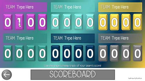Fractions, Decimals, & Percentages Jeopardy Game Google Slides ...
