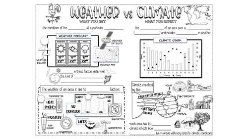 Weather vs Climate Doodle Notes & Quiz by Black-Eyed Susan Science