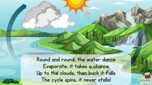 Music: The Water Cycle Dance Song Classroom Songs Reading Lyrics Sing-along