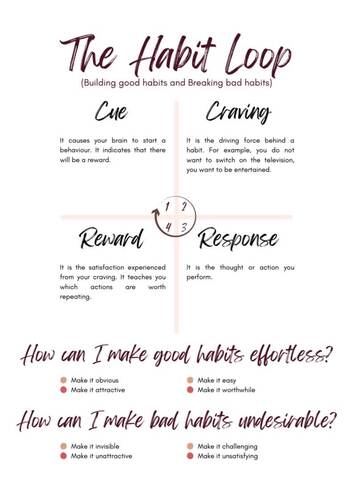 {SELF MANAGEMENT} Atomic Habits for Students: Building and Breaking Habits