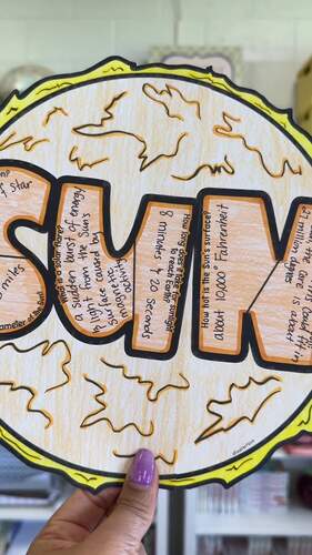 Planets Research Project, All About The Sun, Solar System Unit ...