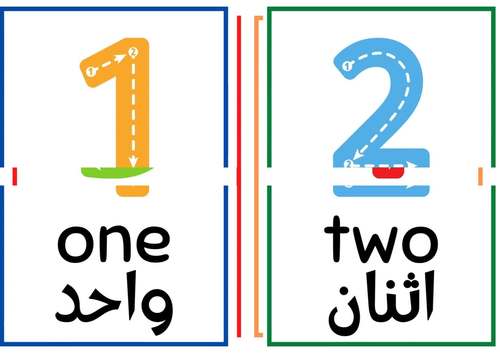 Number Posters in Arabic and English v2 by Ethuya | TPT
