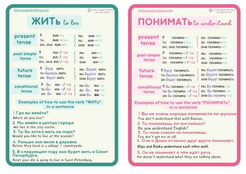 RUSSIAN Grammar BASICS bundle A5 flashcards | Russian Top 10 common VERBS