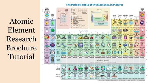Atomic Element Research and Brochure Tutorial, Fully Online/Hybrid Project
