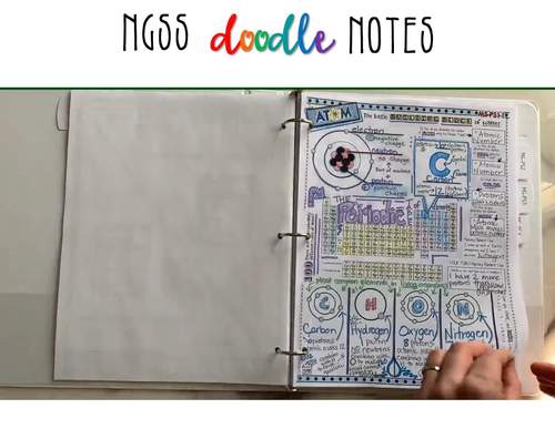 NGSS Doodle Notes Physical Science Bundle MS-PS1, MS-PS2, MS-PS3, MS-PS4
