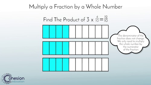 Multiply a Fraction by a Whole Number by Cohesion Education | TPT