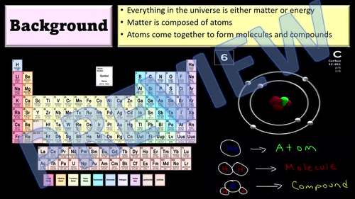 AP Environmental Science - The Water Cycle Complete Lesson Plan BUNDLE