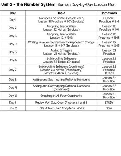 7th Grade Integers and Rational Numbers Math Unit by Mitchell's ...