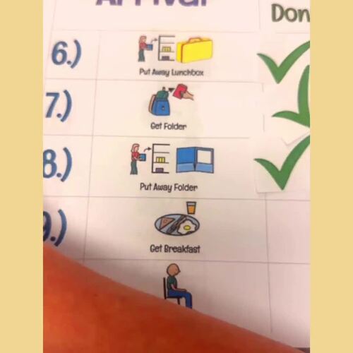 Classroom Skills for Special Education Procedures Task Analysis Life Skills