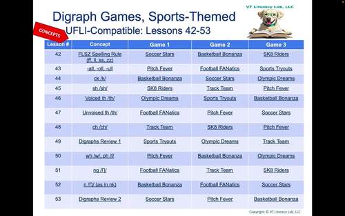 Digraphs Games and Roll-and-Reads | Sports Themes | UFLI Compatible