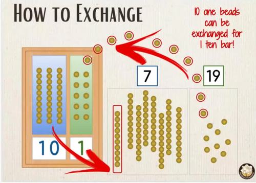 Exchange Game Google Slides - Ten Bars - Digital Montessori Golden Beads