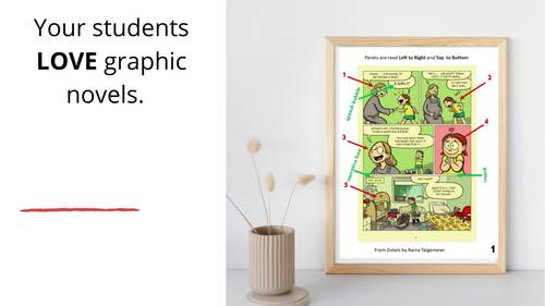 How to Read Graphic Novels Unit by Upper Elementary Bliss | TPT