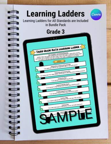 Third Grade Math Learning Ladders (2025 SC Math Indicators) | TPT