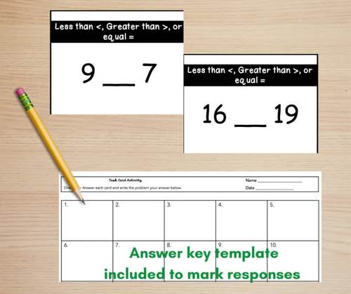 Comparing Numbers Greater Than Less Than Task Cards by Gracefully Defined