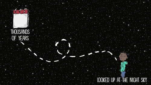 Socratic Seminar - Mars Discussion Slides, Graphic Organizers, and Handouts