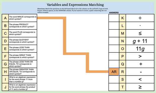 Introduction to Variables and Expressions -- Digital Matching Activity ...