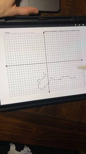 Graphing a Snowman - Mystery Graphs by Math At The Core | TPT