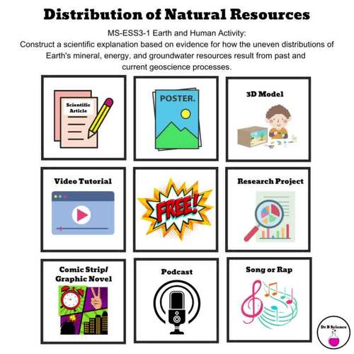 Distribution of Natural Resources: Choice Board (MS-ESS3-1) by Dr B Science