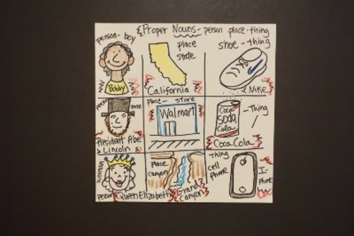 Let's Draw Proper Nouns! (person-place-thing) by Patty Fernandez Artist