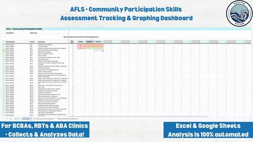 AFLS Community Participation Skills Digital Assessment & Graphing Dashboard